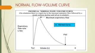 Spirometry | PPTX
