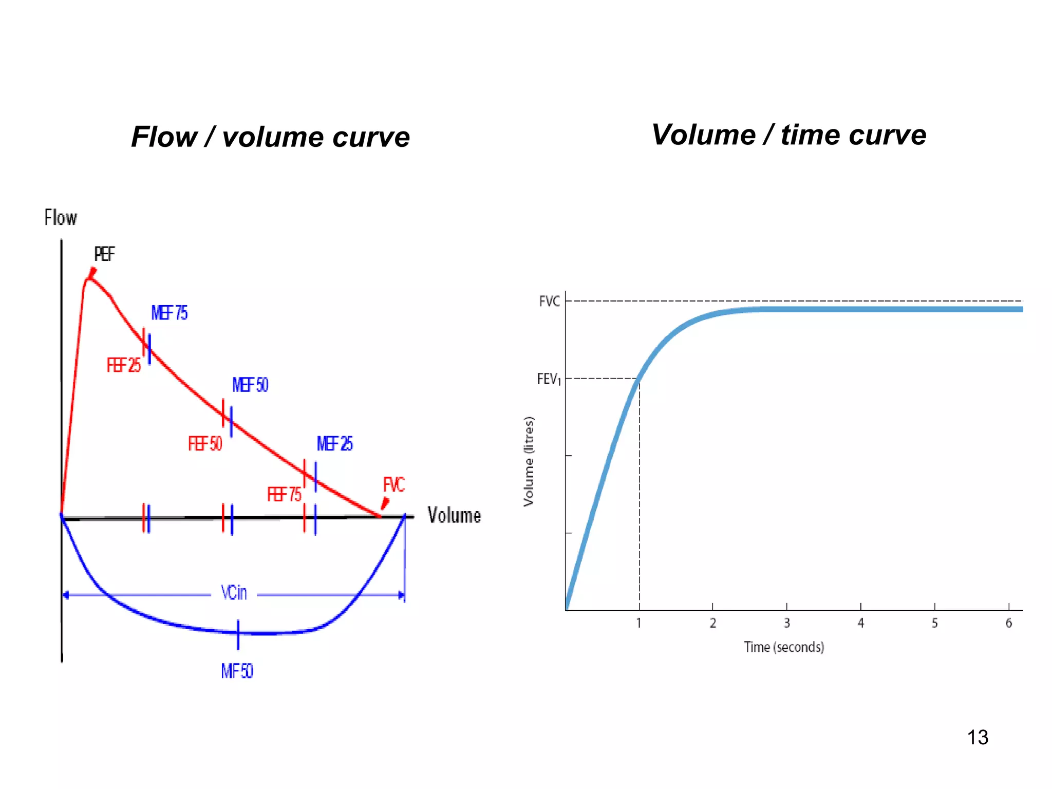 Spirometry | PPT