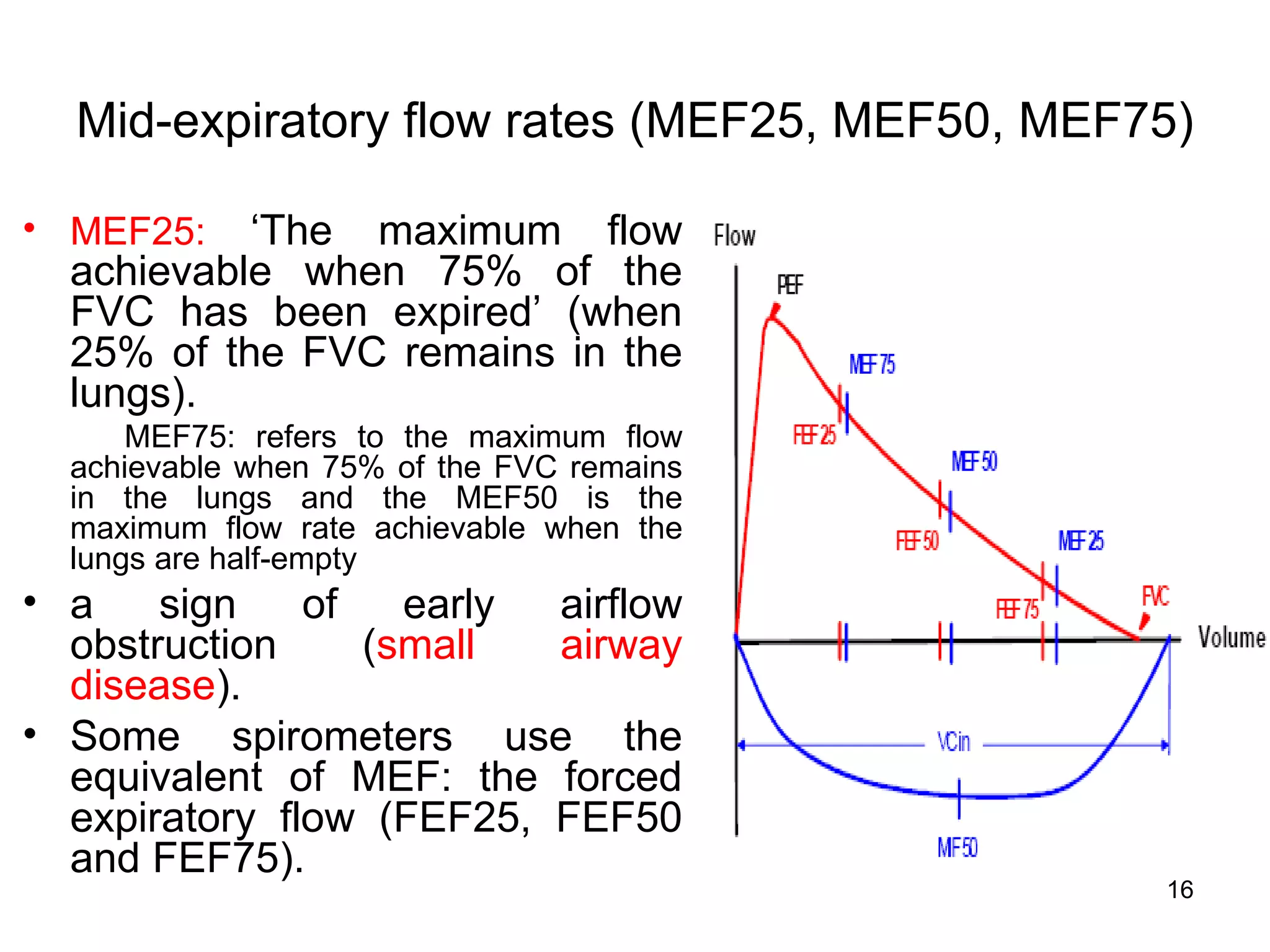 Spirometry | PPT