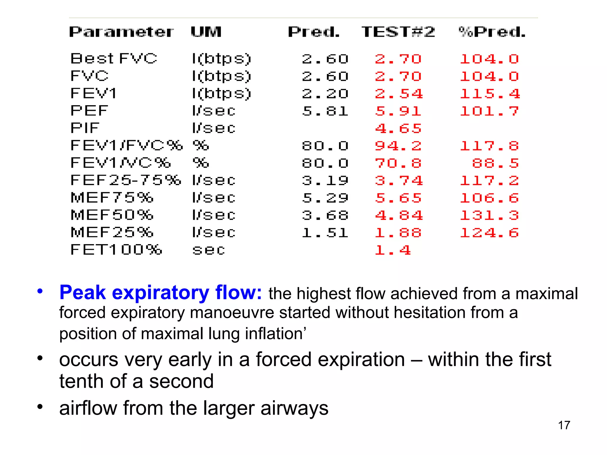 Spirometry | PPT