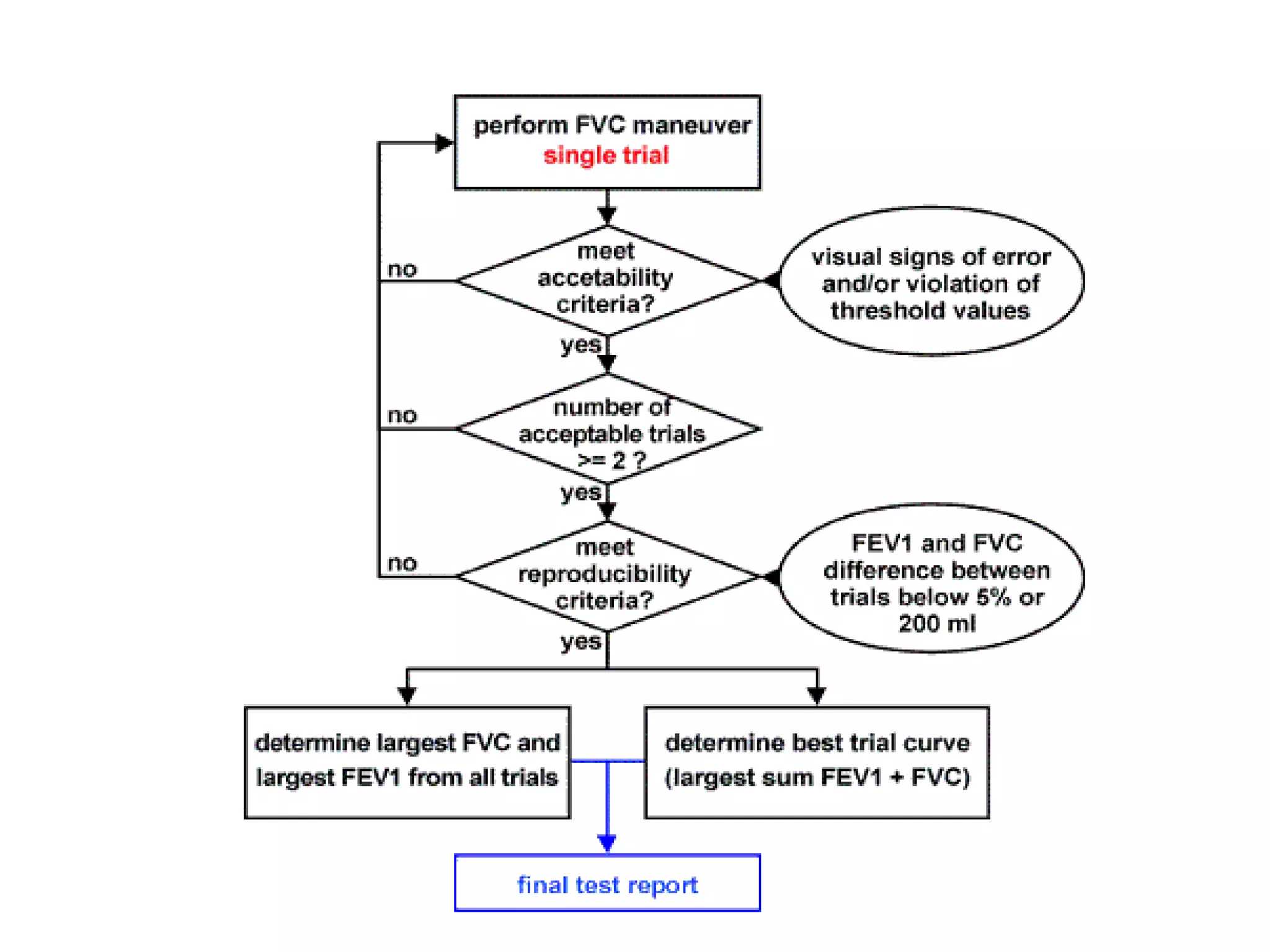 Spirometry | PPT