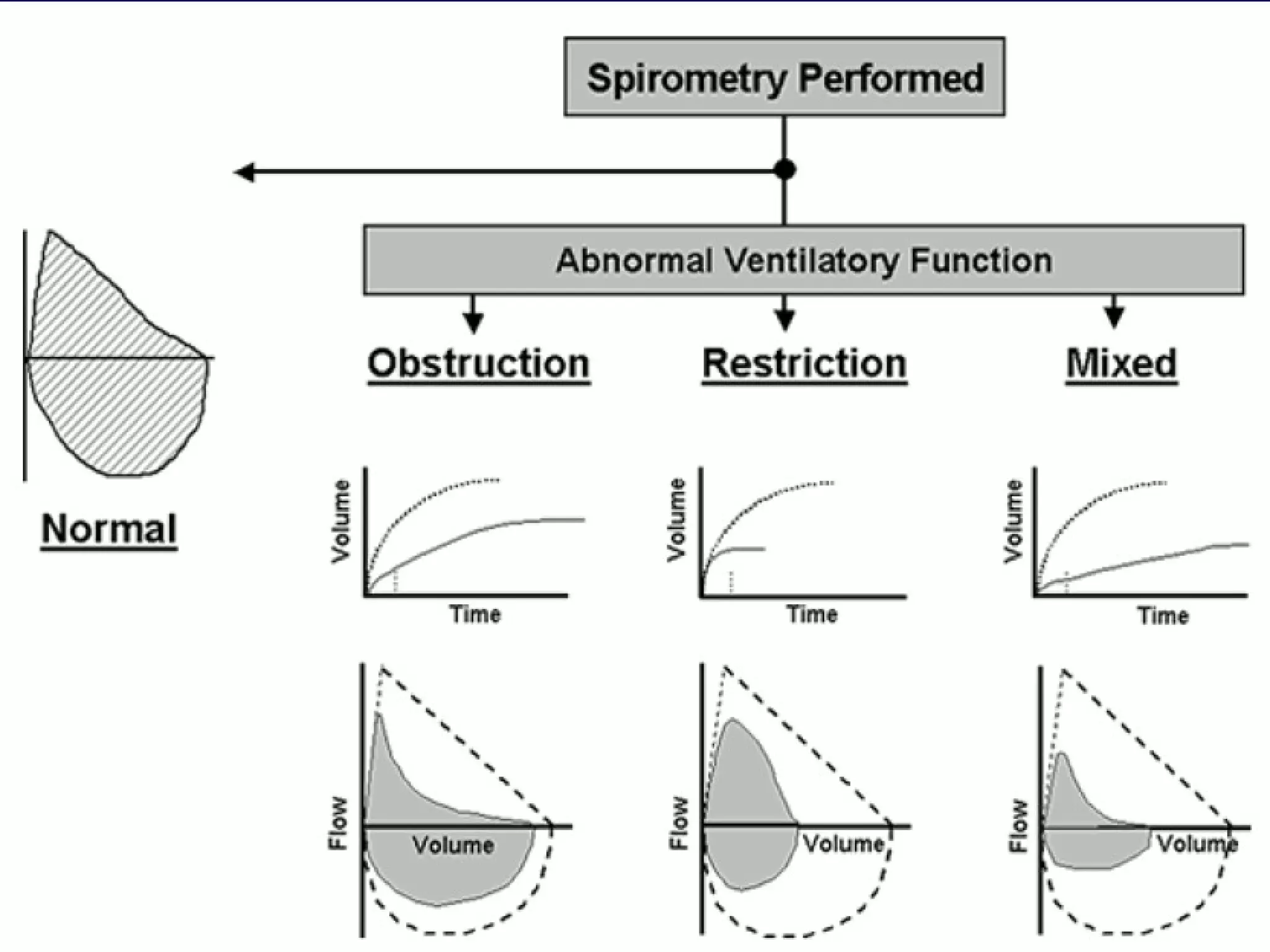 Spirometry | PPT