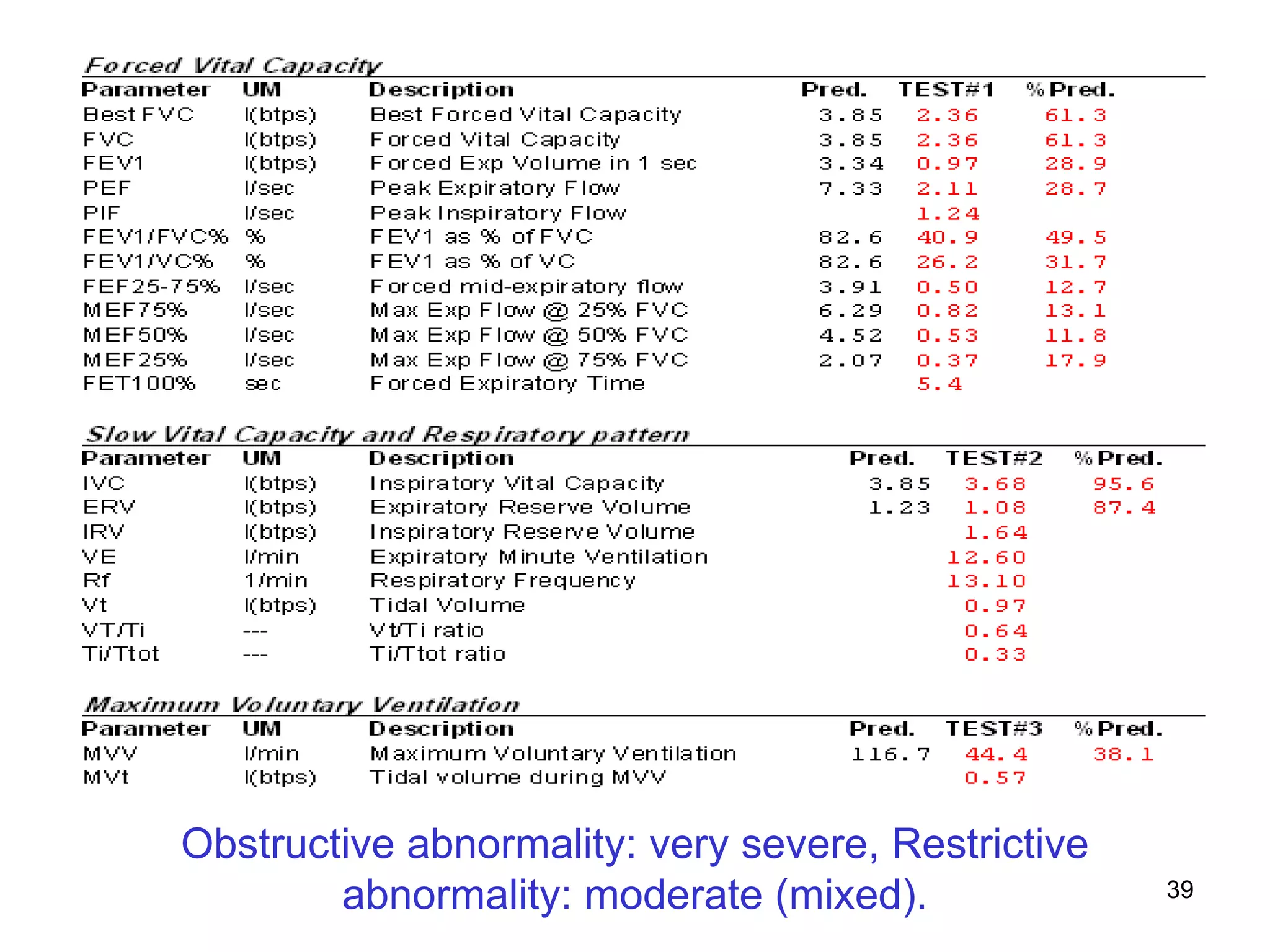 Spirometry | PPT