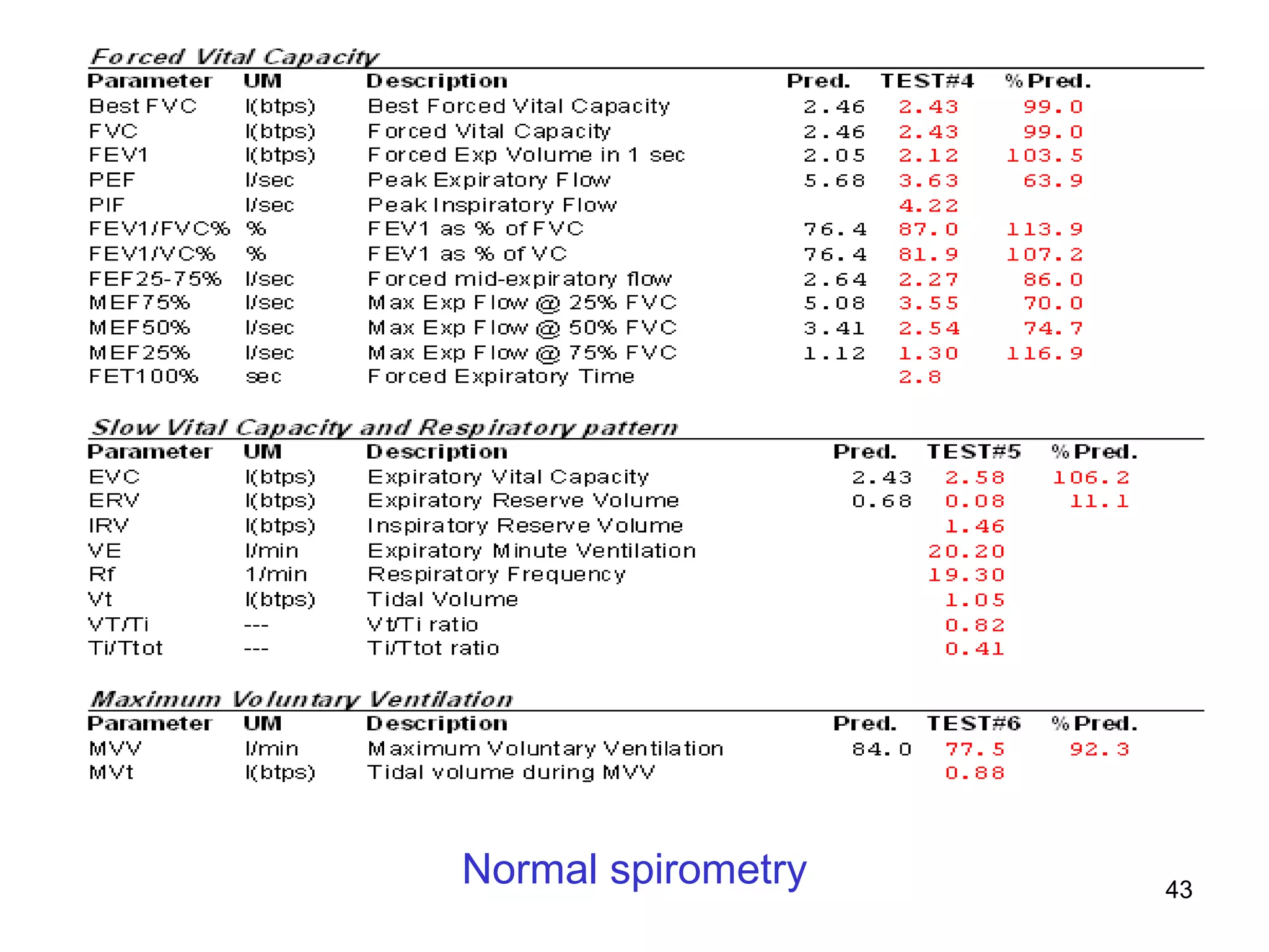 Spirometry | PPT