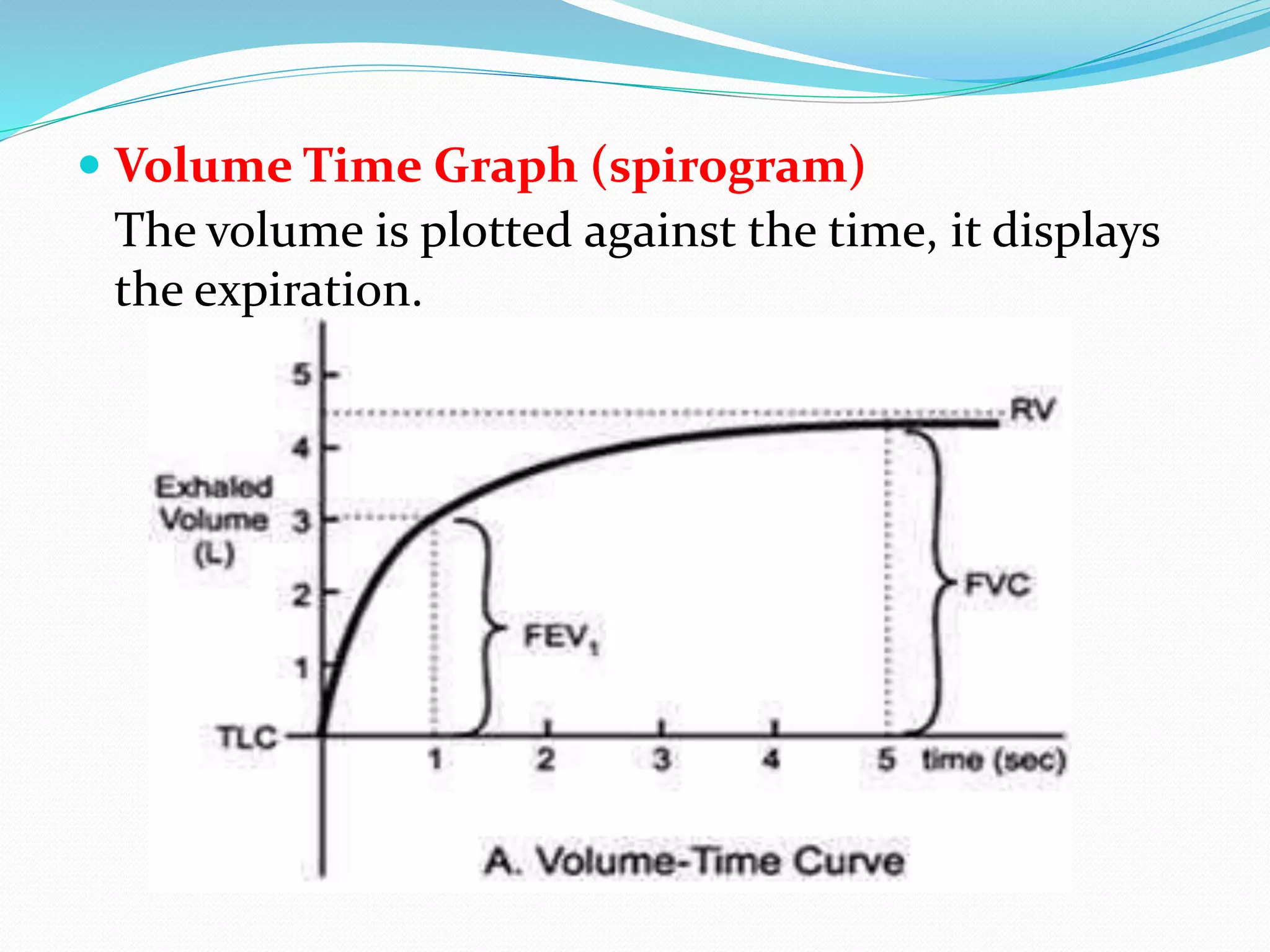 Spirometry | PPTX