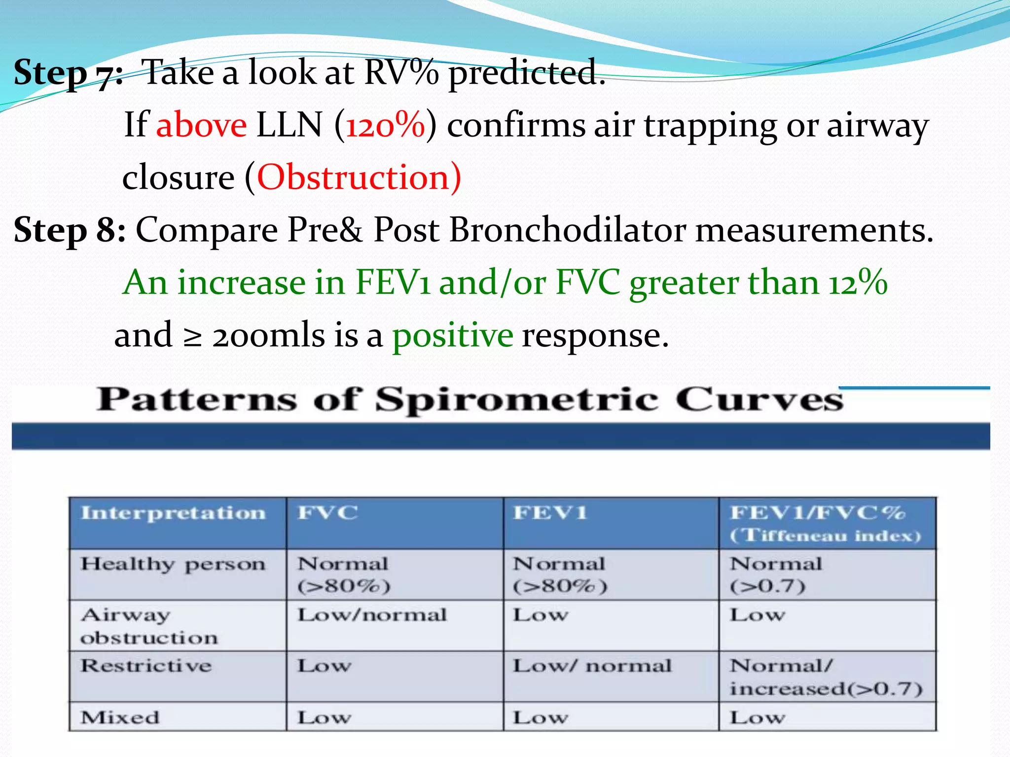 Spirometry | PPTX