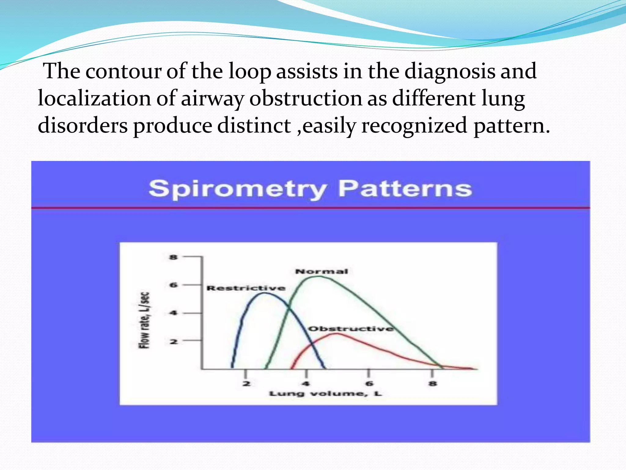 Spirometry | PPTX