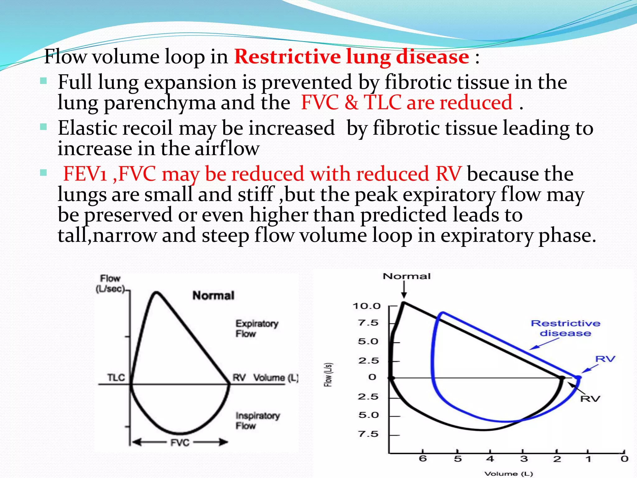 Spirometry | PPTX
