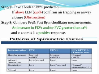 Spirometry | PPTX