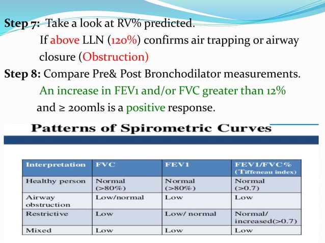Spirometry | PPTX | Lung and Respiratory Health | Diseases and Conditions