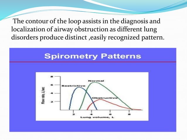 Spirometry | PPT