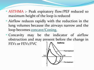 Spirometry | PPTX