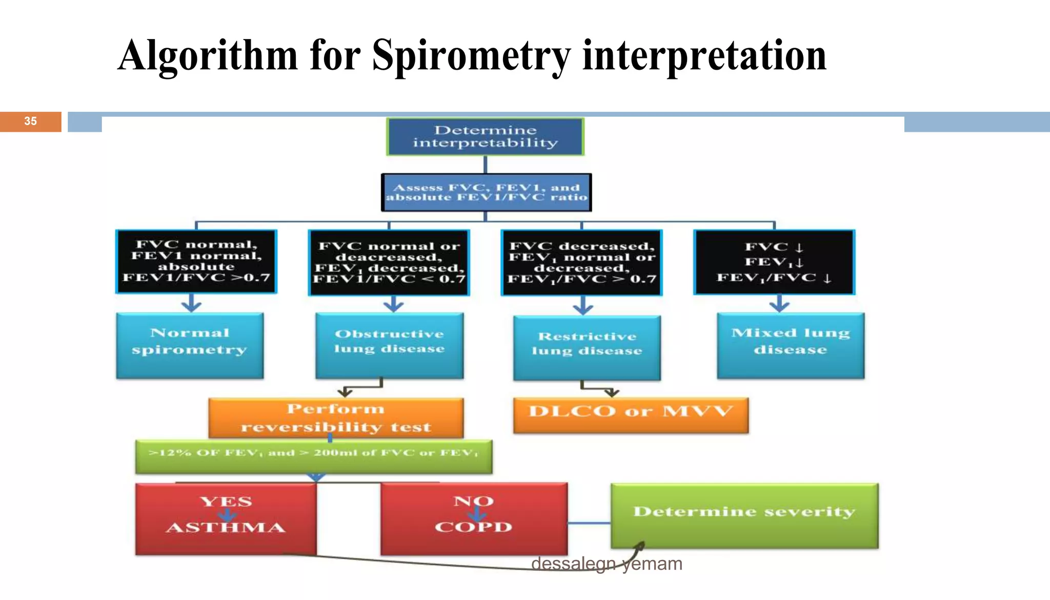 Spirometry | PPT