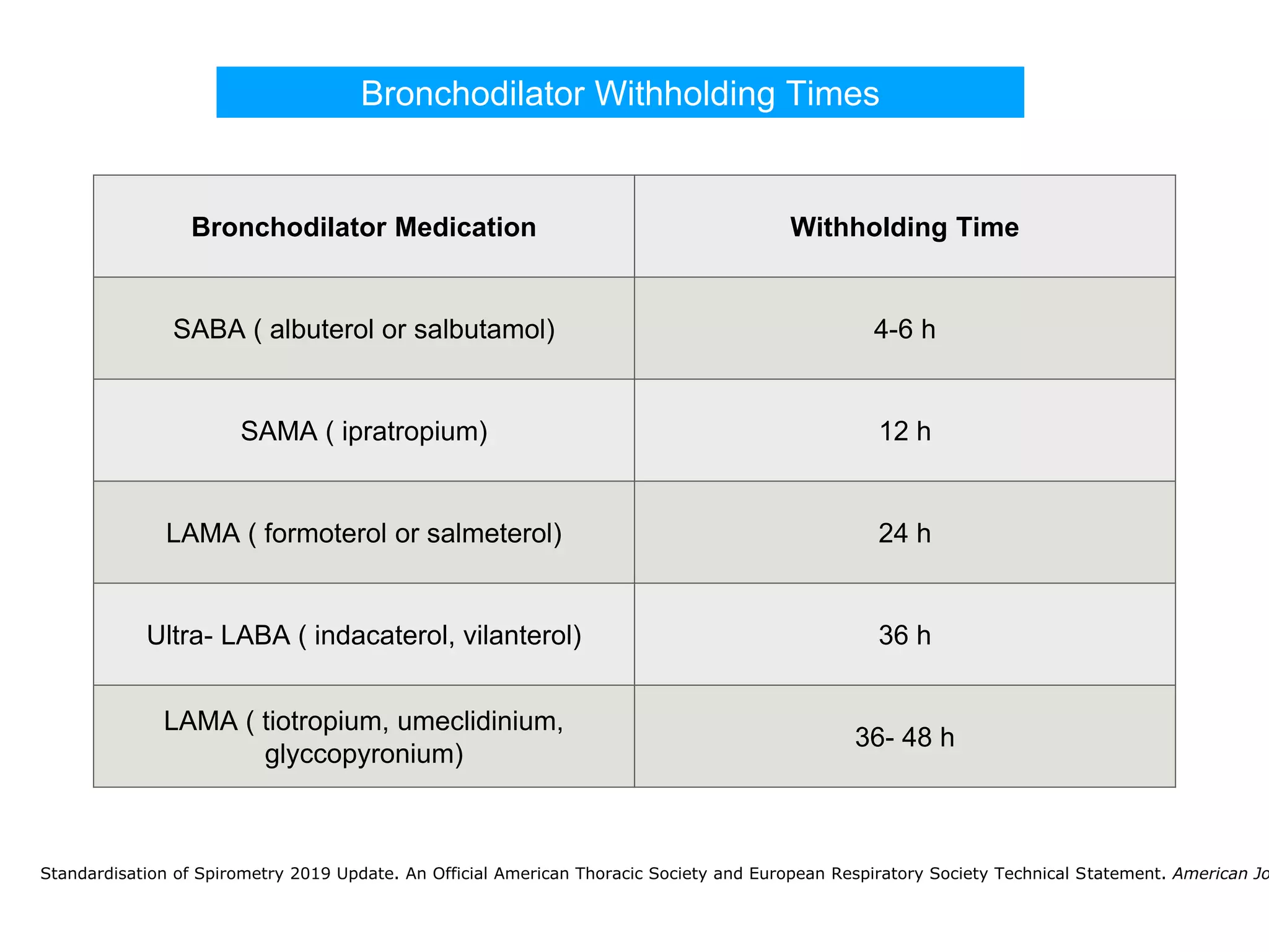 Spirometry | PPTX