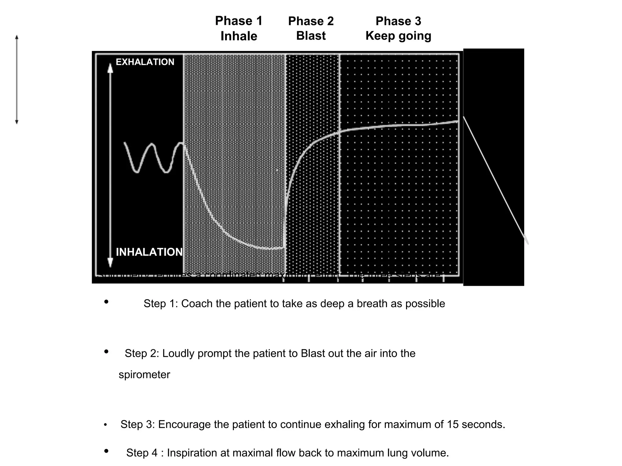 Spirometry | PPTX
