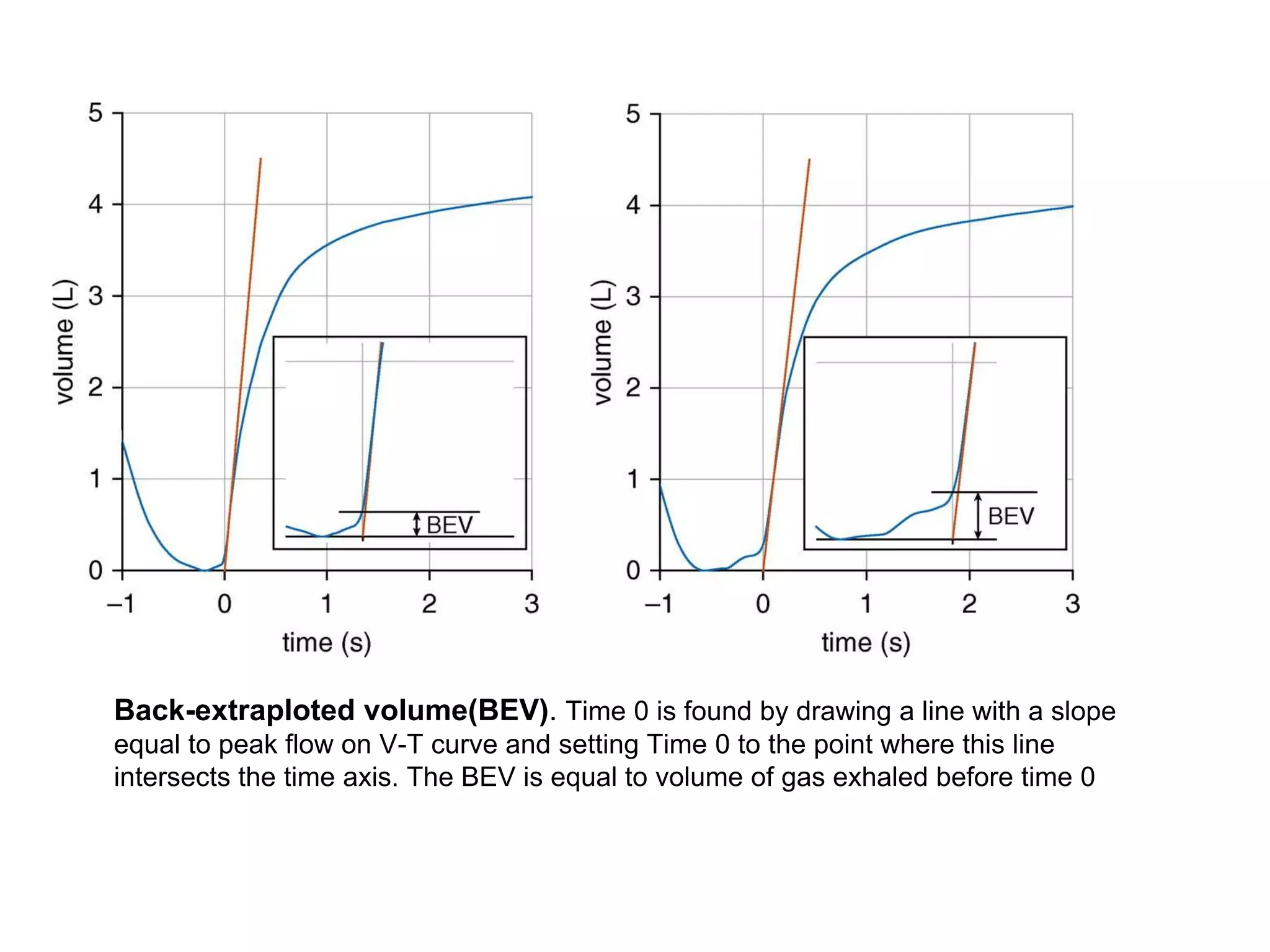 Spirometry | PPTX