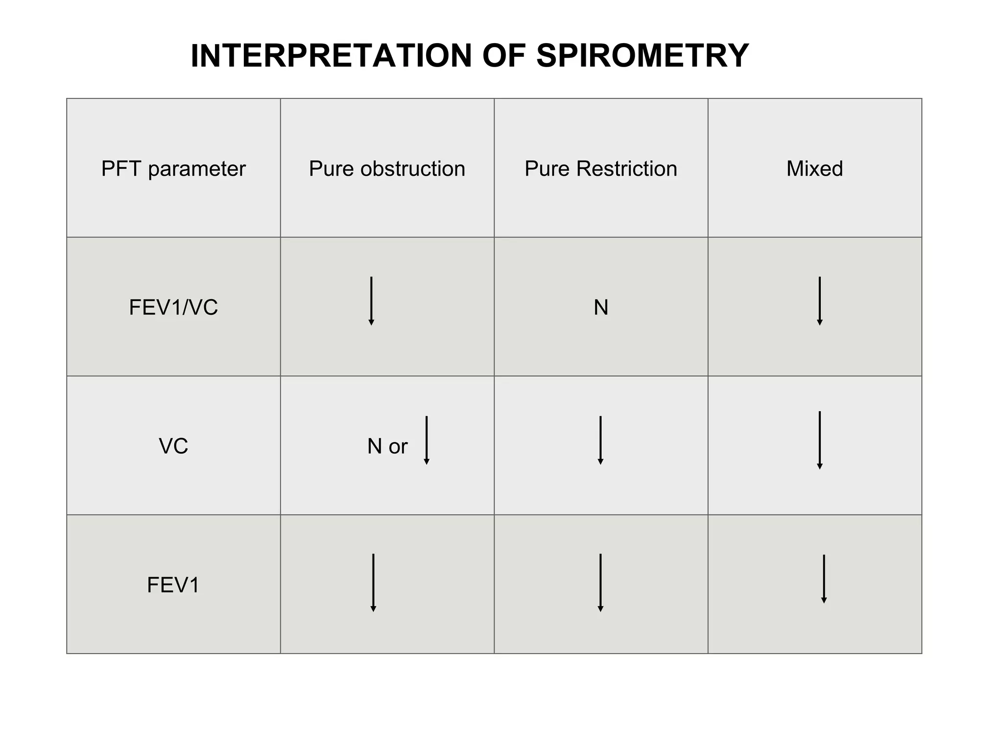 Spirometry | PPTX