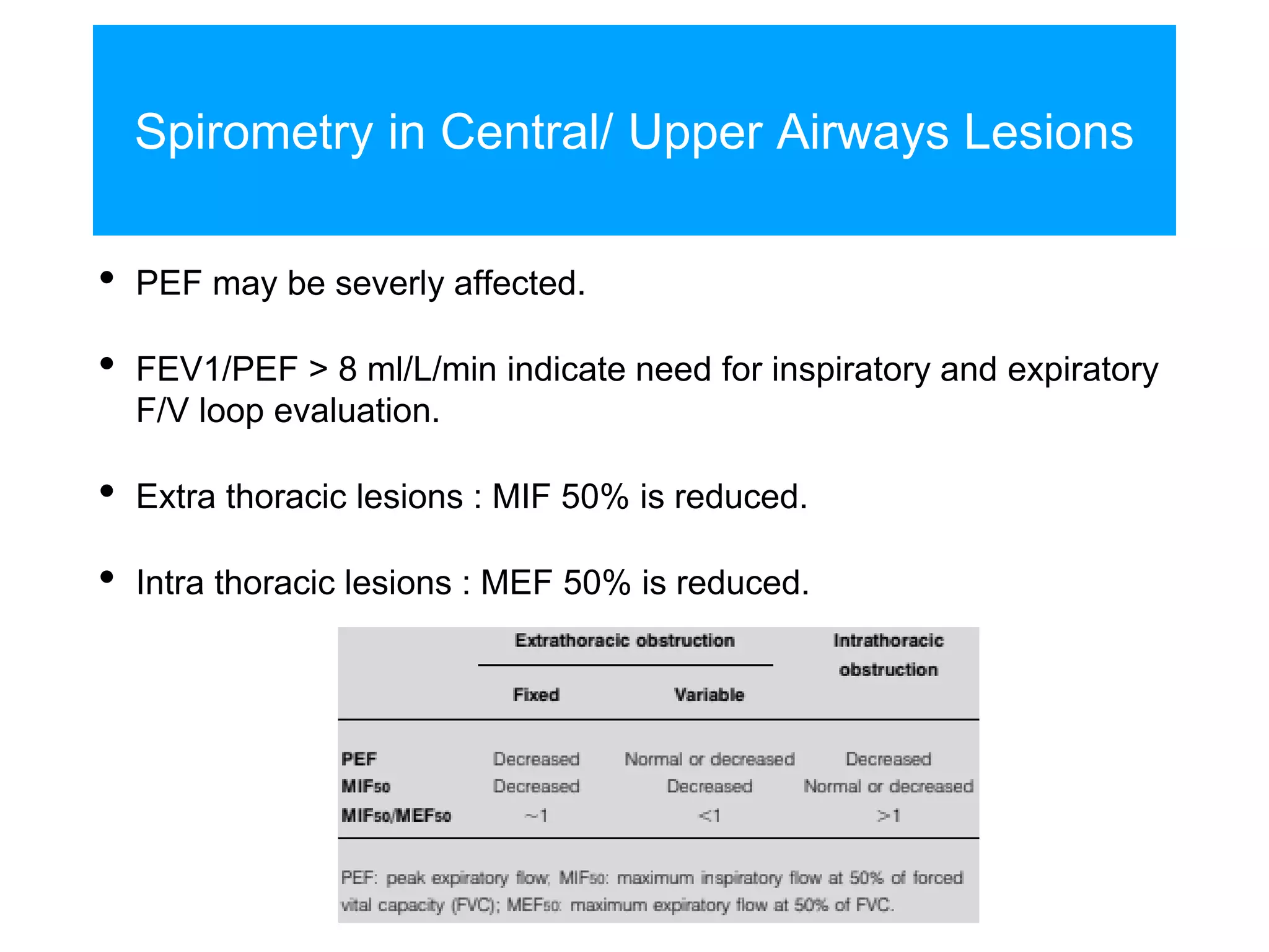 Spirometry | PPTX