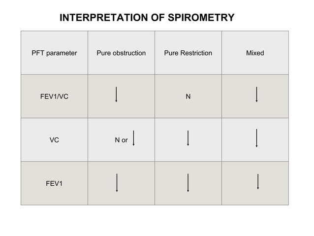 Spirometry | PPTX