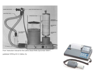 Spirometry | PPTX