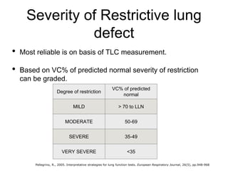 Spirometry | PPT