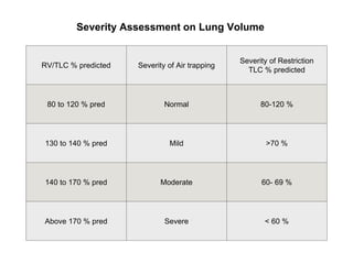 Spirometry | PPT