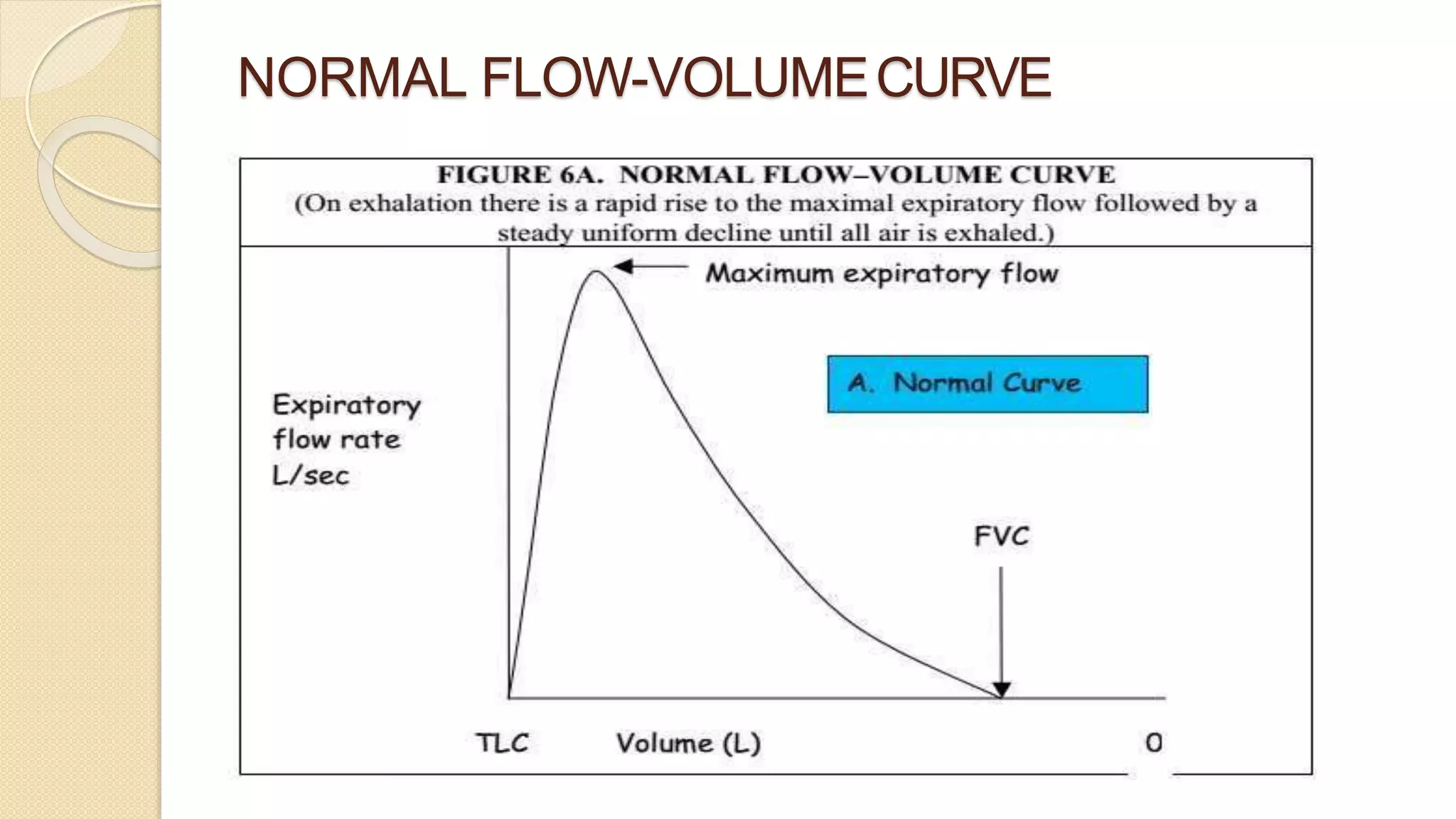 Spirometry | PPTX