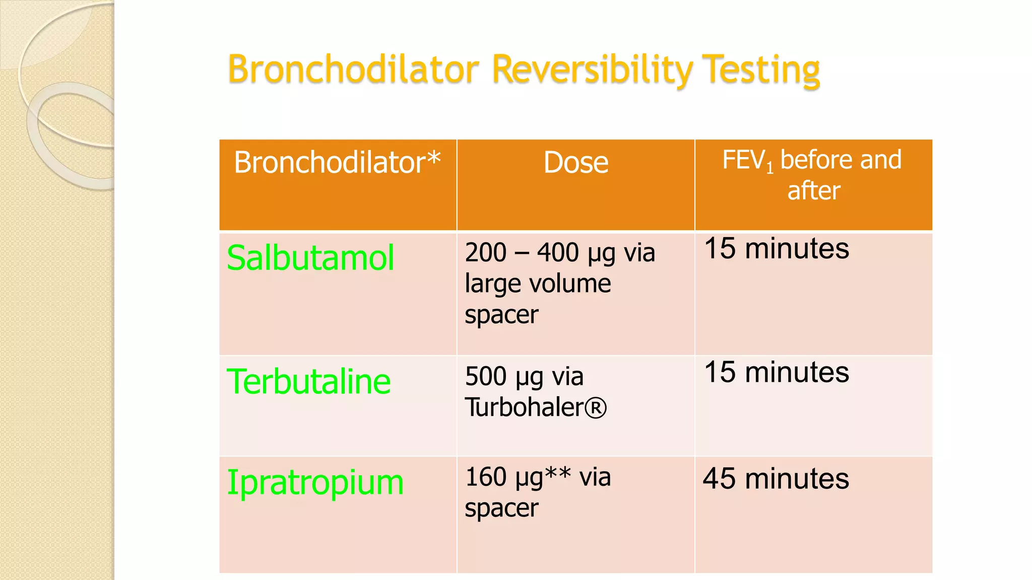 Spirometry | PPTX