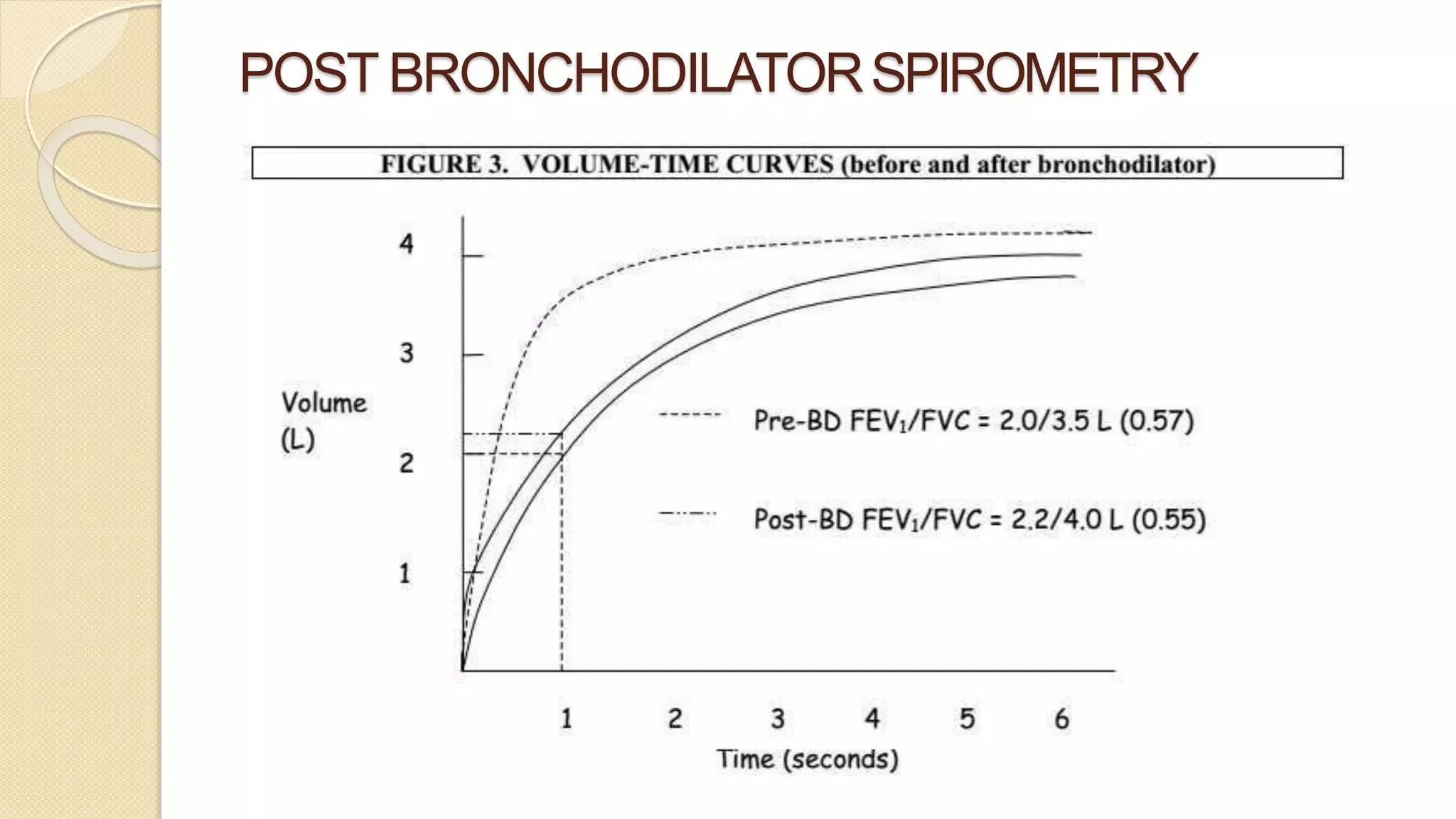 Spirometry | PPTX