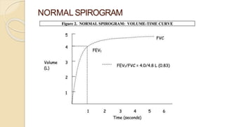 Spirometry | PPTX