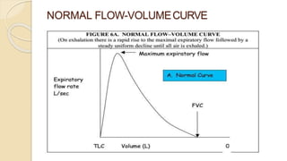 Spirometry | PPTX