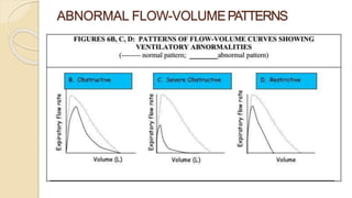 Spirometry | PPTX