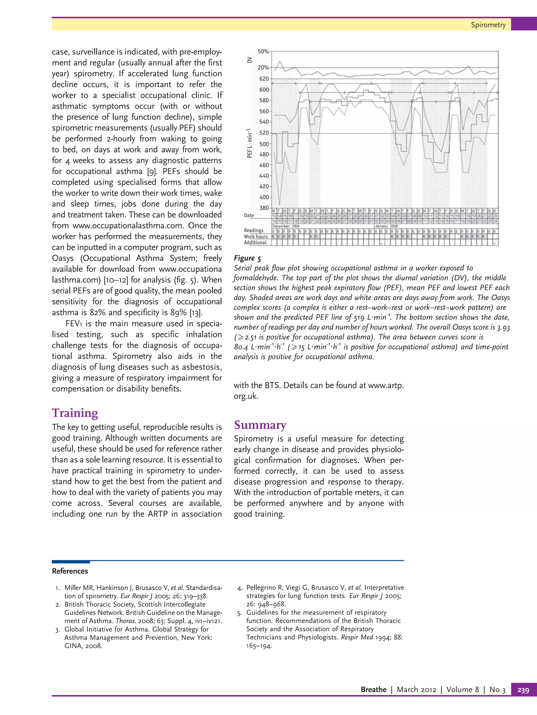 Spirometry | PDF