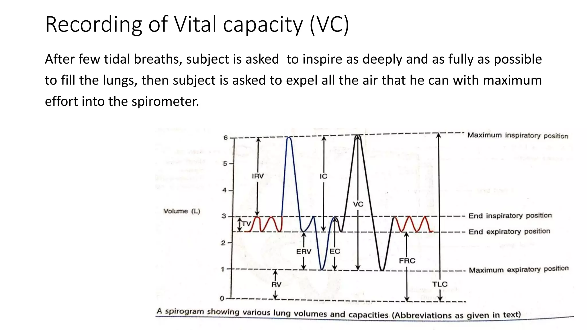Spirometry: To record the static and dynamic lung volumes using ...