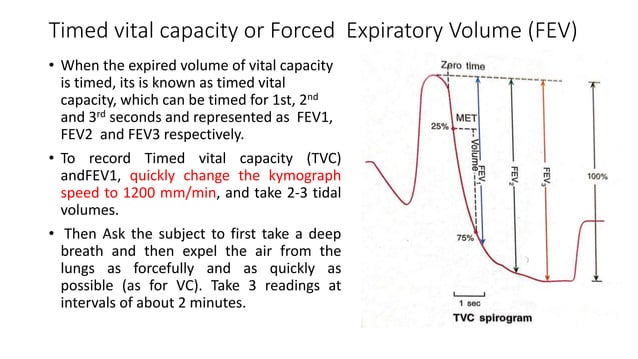 Spirometry: To record the static and dynamic lung volumes using ...