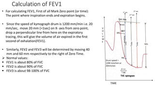 Spirometry: To record the static and dynamic lung volumes using ...