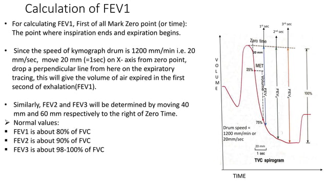 Spirometry: To record the static and dynamic lung volumes using ...