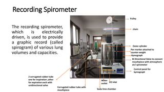 Spirometry: To record the static and dynamic lung volumes using ...
