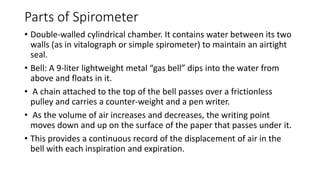 Spirometry: To record the static and dynamic lung volumes using ...