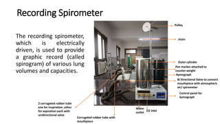 Spirometry : To record static and dynamic lung volumes and capacities ...