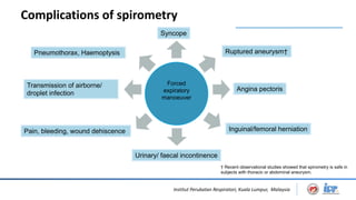 Spirometry.pdf