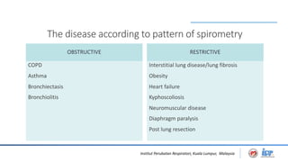 Spirometry.pdf