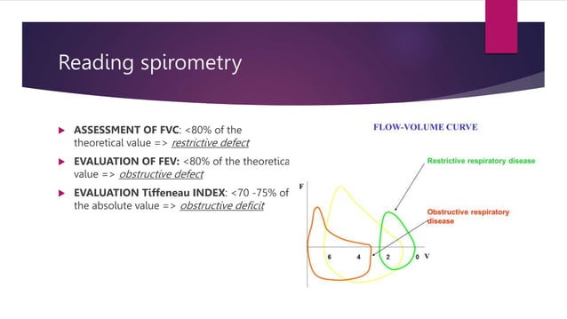 SPIROMETRY.pptx