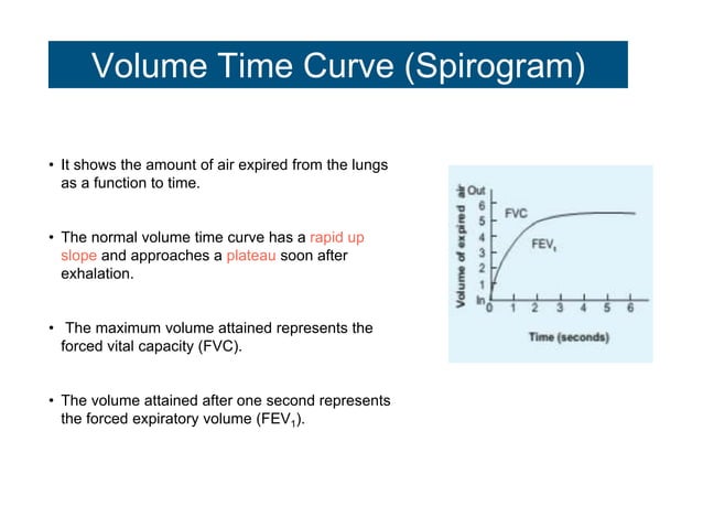spirometry .pptx