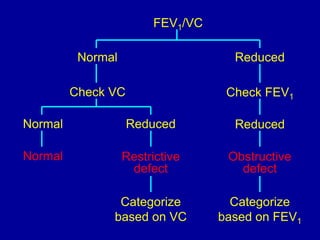 Information About Spirometry | Jindal Chest Clinic | PPT