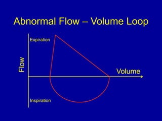 Information About Spirometry | Jindal Chest Clinic | PPT
