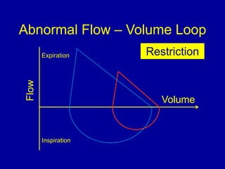 Information About Spirometry | Jindal Chest Clinic | PPT