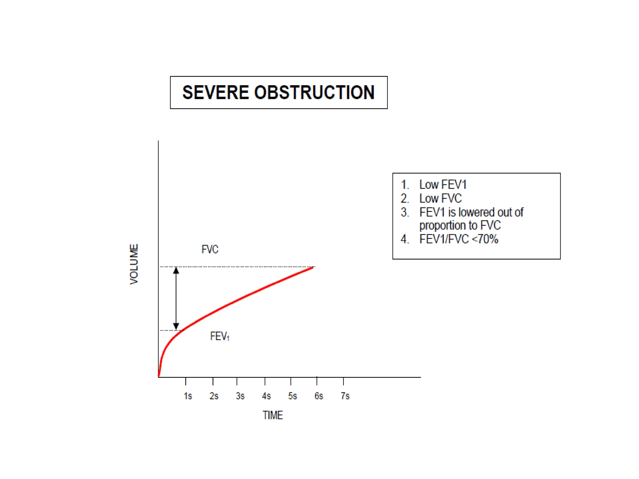 spirometry.ppt by dr Payal Gawai detailed review | PPT
