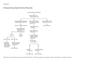 Spirometry details to learn respiratory functions .pdf