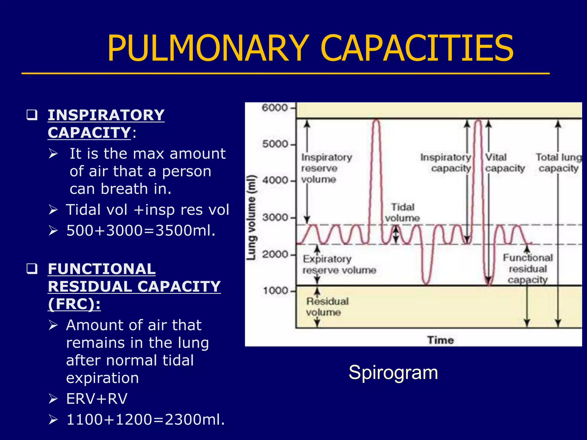 Spirometry - Ahmed Sohail.ppt